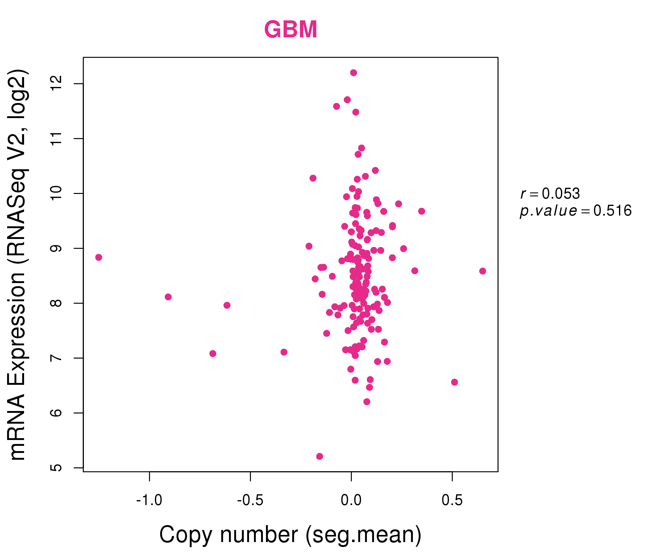 Cancer Cell Metabolism Database ~~ Bioinformatics and Systems Medicine ...