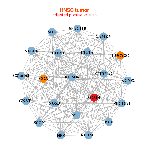 Cancer Cell Metabolism Database ~~ Bioinformatics and Systems Medicine ...