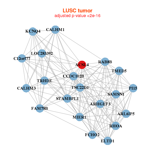 Cancer Cell Metabolism Database ~~ Bioinformatics and Systems Medicine ...
