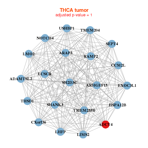 Cancer Cell Metabolism Database ~~ Bioinformatics and Systems Medicine ...