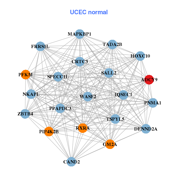 Cancer Cell Metabolism Database ~~ Bioinformatics and Systems Medicine ...