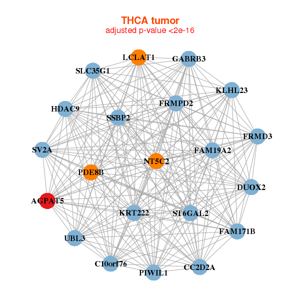 Cancer Cell Metabolism Database ~~ Bioinformatics and Systems Medicine ...
