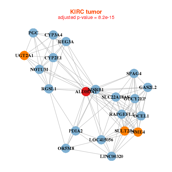 Cancer Cell Metabolism Database ~~ Bioinformatics and Systems Medicine ...