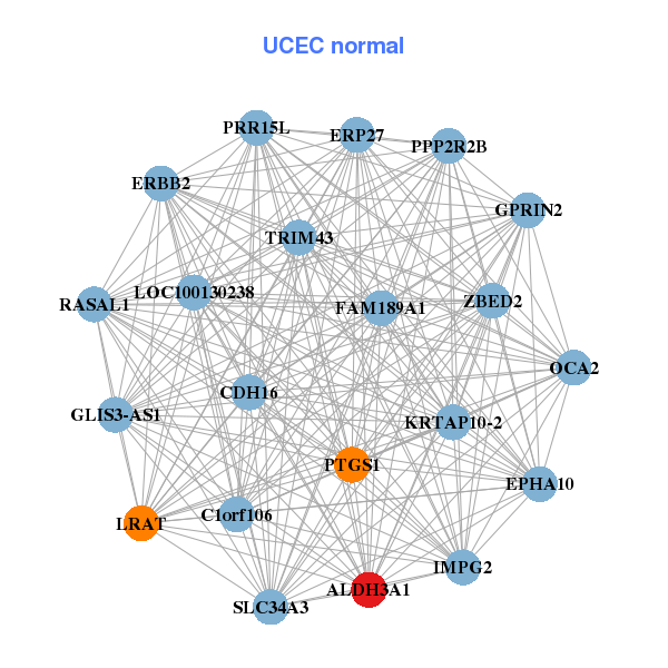Cancer Cell Metabolism Database ~~ Bioinformatics and Systems Medicine ...