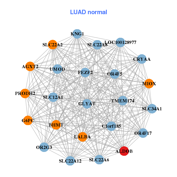 Cancer Cell Metabolism Database ~~ Bioinformatics and Systems Medicine ...