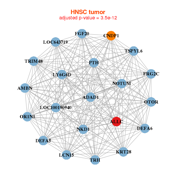 Cancer Cell Metabolism Database ~~ Bioinformatics and Systems Medicine ...