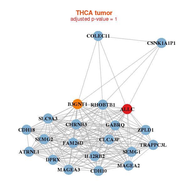 Cancer Cell Metabolism Database ~~ Bioinformatics and Systems Medicine ...