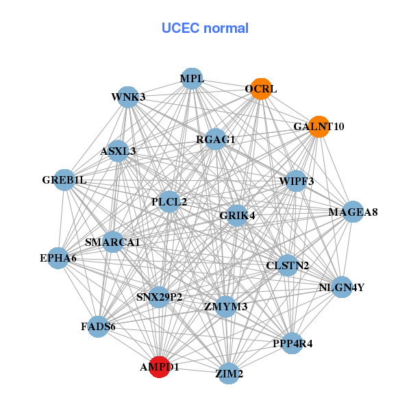 Cancer Cell Metabolism Database ~~ Bioinformatics and Systems Medicine ...