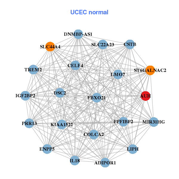 Cancer Cell Metabolism Database ~~ Bioinformatics and Systems Medicine ...