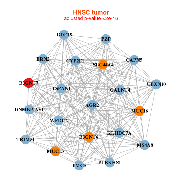 Cancer Cell Metabolism Database ~~ Bioinformatics and Systems Medicine ...