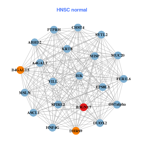 Cancer Cell Metabolism Database ~~ Bioinformatics and Systems Medicine ...