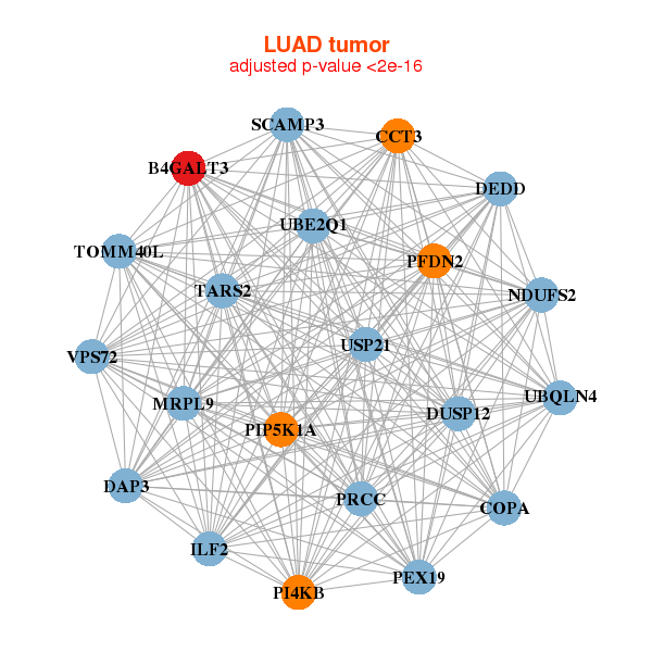Cancer Cell Metabolism Database ~~ Bioinformatics and Systems Medicine ...