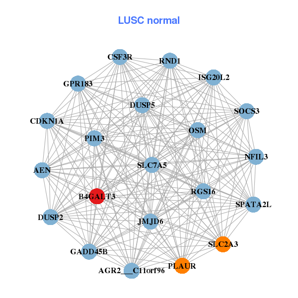 Cancer Cell Metabolism Database ~~ Bioinformatics and Systems Medicine ...