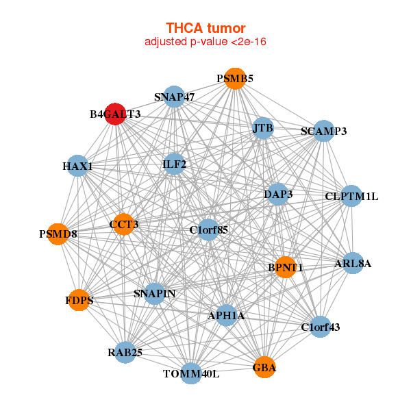 Cancer Cell Metabolism Database ~~ Bioinformatics and Systems Medicine ...