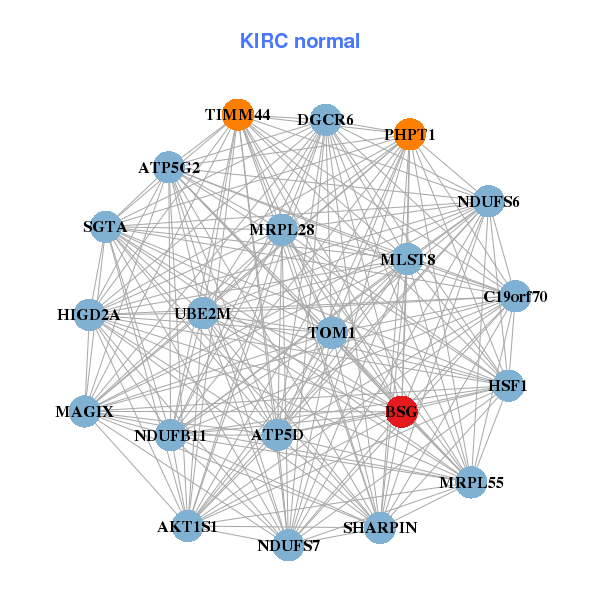 Cancer Cell Metabolism Database ~~ Bioinformatics and Systems Medicine ...