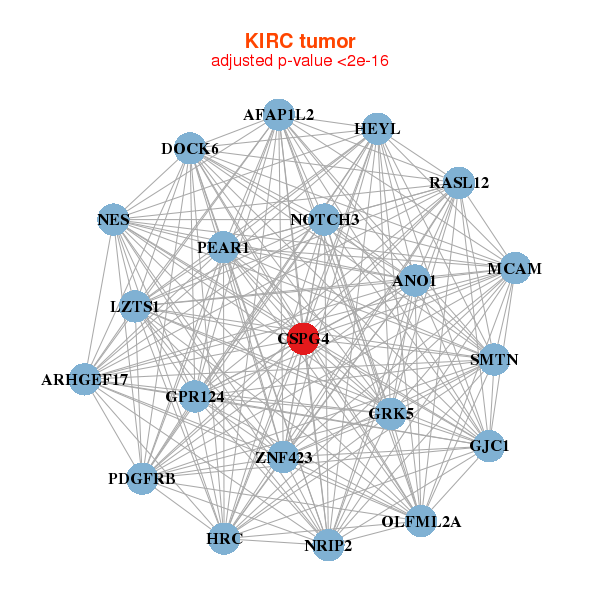 Cancer Cell Metabolism Database ~~ Bioinformatics and Systems Medicine ...