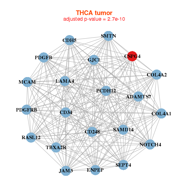 Cancer Cell Metabolism Database ~~ Bioinformatics and Systems Medicine ...