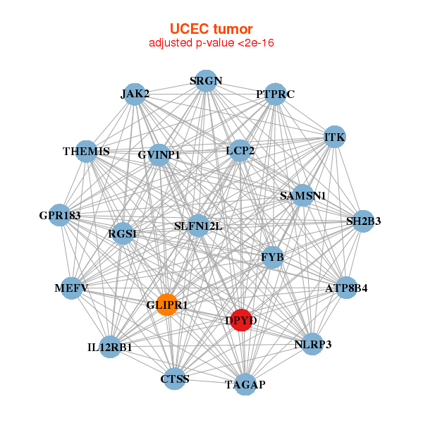 Cancer Cell Metabolism Database ~~ Bioinformatics and Systems Medicine ...