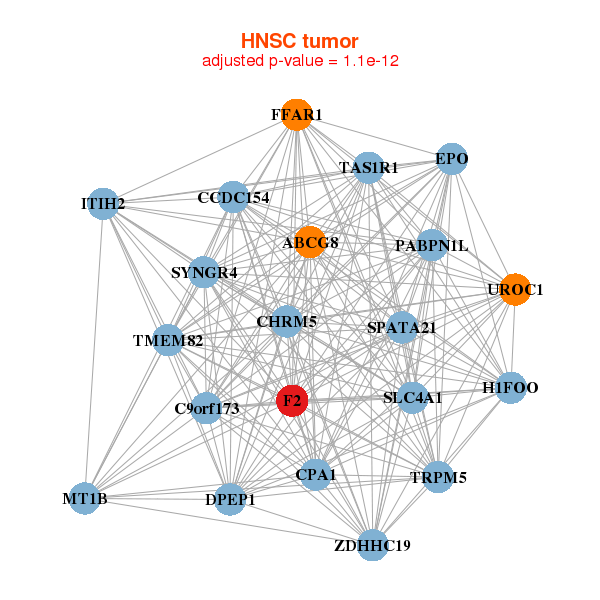 Cancer Cell Metabolism Database ~~ Bioinformatics and Systems Medicine ...