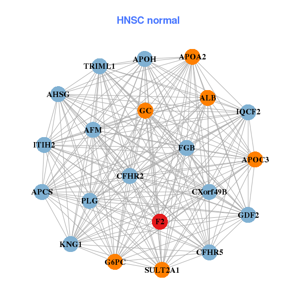 Cancer Cell Metabolism Database ~~ Bioinformatics and Systems Medicine ...