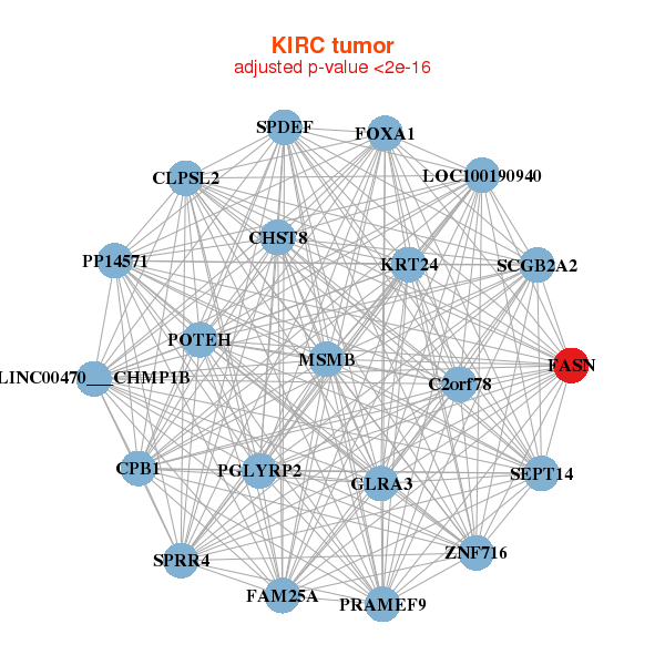 Cancer Cell Metabolism Database ~~ Bioinformatics and Systems Medicine ...