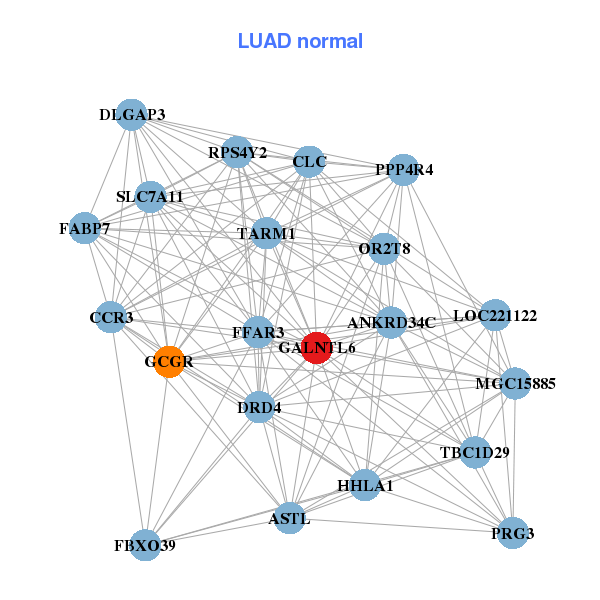 Cancer Cell Metabolism Database ~~ Bioinformatics and Systems Medicine ...