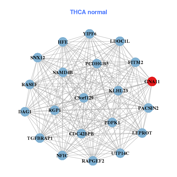 Cancer Cell Metabolism Database ~~ Bioinformatics and Systems Medicine ...