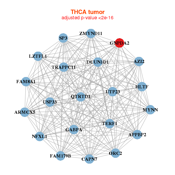 Cancer Cell Metabolism Database ~~ Bioinformatics and Systems Medicine ...