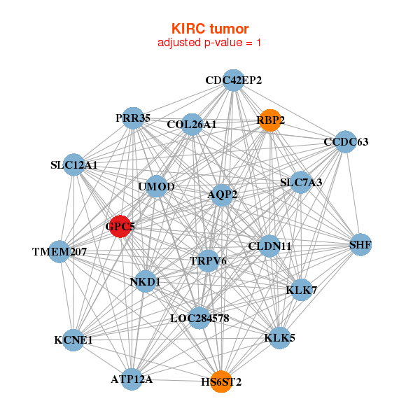 Cancer Cell Metabolism Database ~~ Bioinformatics and Systems Medicine ...