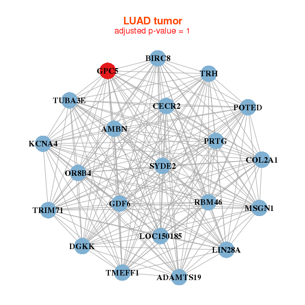 Cancer Cell Metabolism Database ~~ Bioinformatics and Systems Medicine ...