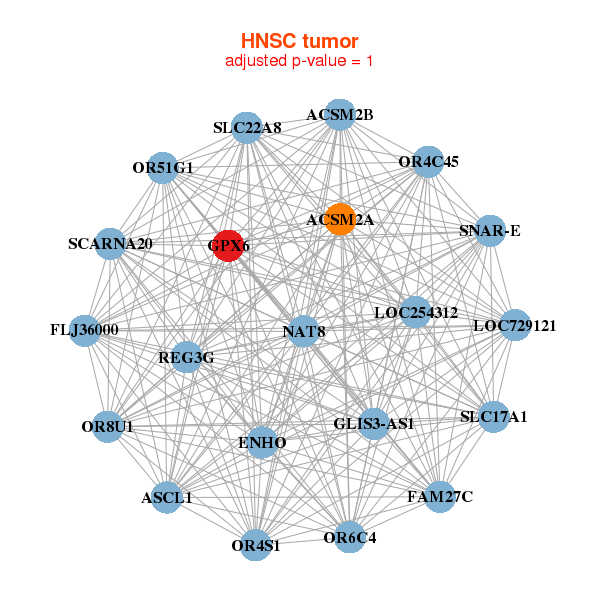 Cancer Cell Metabolism Database ~~ Bioinformatics and Systems Medicine ...
