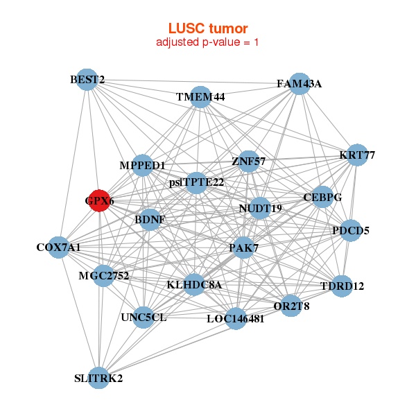 Cancer Cell Metabolism Database ~~ Bioinformatics and Systems Medicine ...