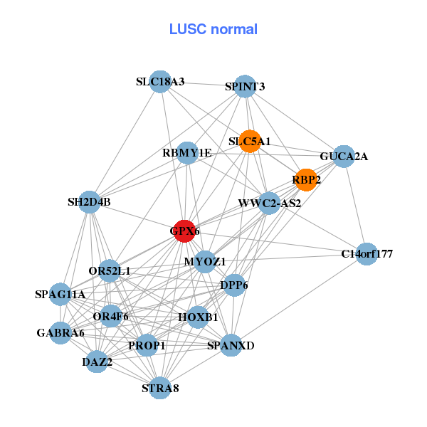 Cancer Cell Metabolism Database ~~ Bioinformatics and Systems Medicine ...