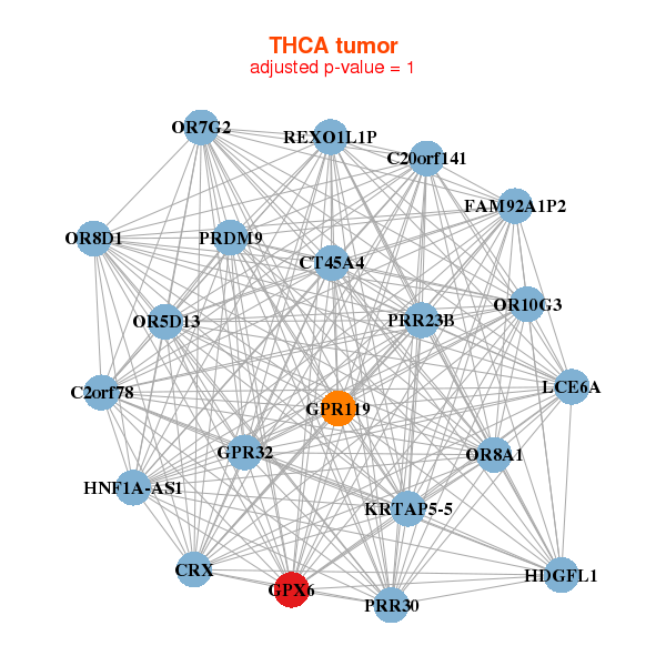 Cancer Cell Metabolism Database ~~ Bioinformatics and Systems Medicine ...