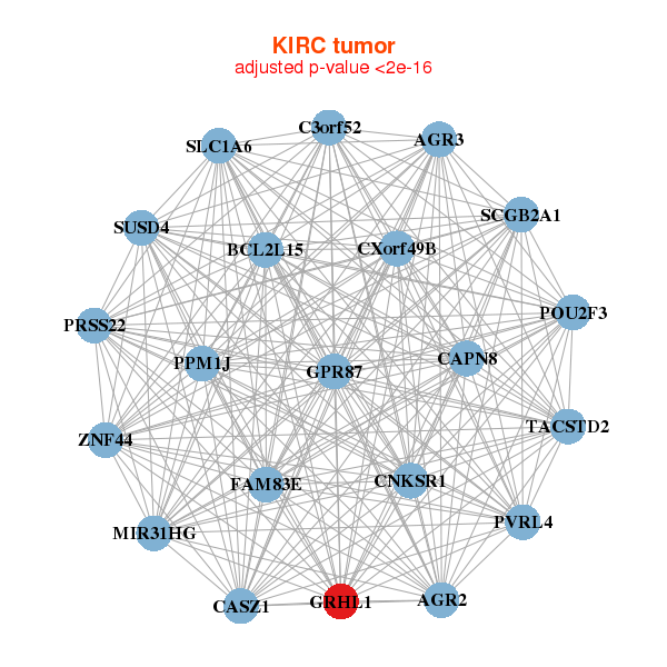 Cancer Cell Metabolism Database ~~ Bioinformatics and Systems Medicine ...