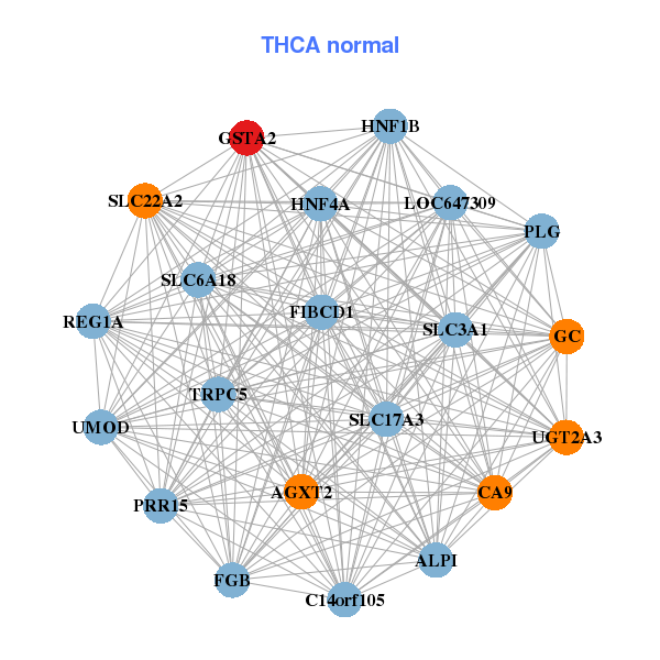 Cancer Cell Metabolism Database ~~ Bioinformatics and Systems Medicine ...