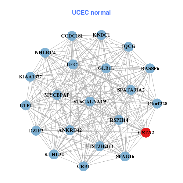 Cancer Cell Metabolism Database ~~ Bioinformatics and Systems Medicine ...