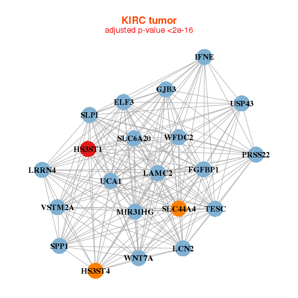 Cancer Cell Metabolism Database ~~ Bioinformatics and Systems Medicine ...