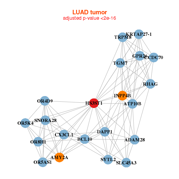 Cancer Cell Metabolism Database ~~ Bioinformatics and Systems Medicine ...