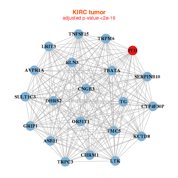 Cancer Cell Metabolism Database ~~ Bioinformatics and Systems Medicine ...