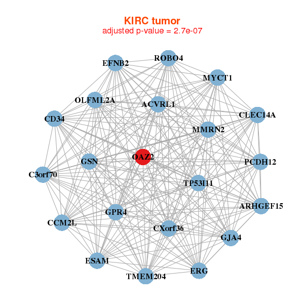 Cancer Cell Metabolism Database ~~ Bioinformatics and Systems Medicine ...
