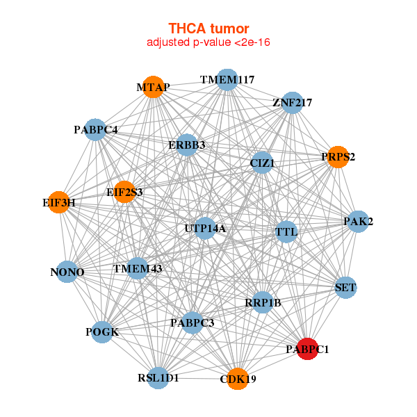 Cancer Cell Metabolism Database ~~ Bioinformatics and Systems Medicine ...
