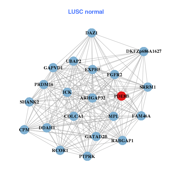 Cancer Cell Metabolism Database ~~ Bioinformatics and Systems Medicine ...