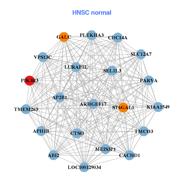 Cancer Cell Metabolism Database ~~ Bioinformatics and Systems Medicine ...