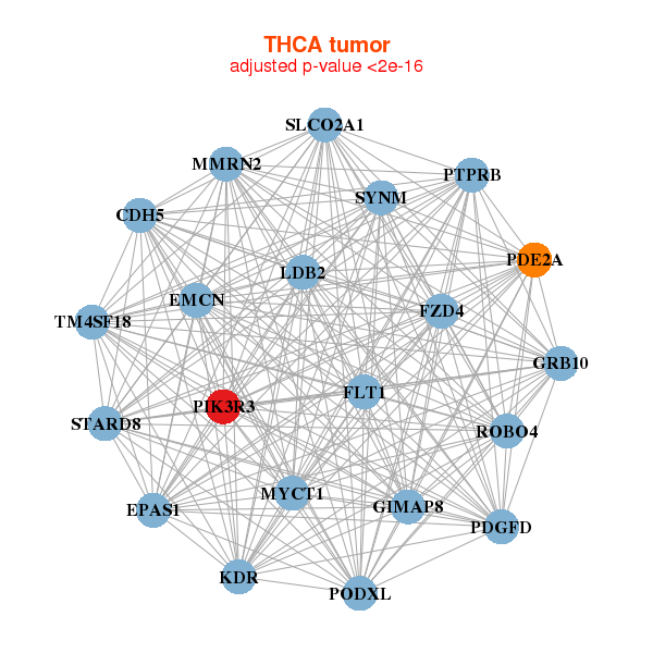 Cancer Cell Metabolism Database ~~ Bioinformatics and Systems Medicine ...