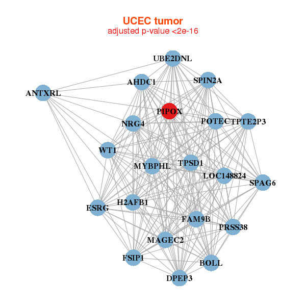Cancer Cell Metabolism Database ~~ Bioinformatics and Systems Medicine ...