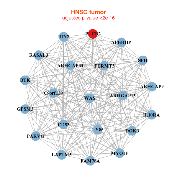 Cancer Cell Metabolism Database ~~ Bioinformatics and Systems Medicine ...