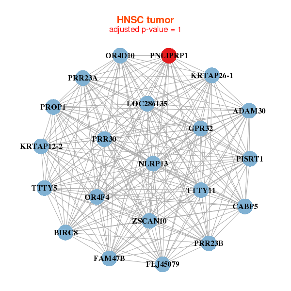 Cancer Cell Metabolism Database ~~ Bioinformatics and Systems Medicine ...