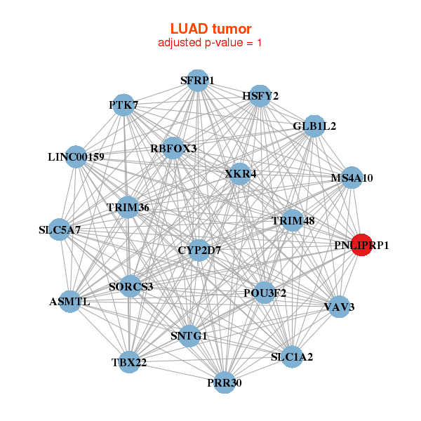 Cancer Cell Metabolism Database ~~ Bioinformatics and Systems Medicine ...