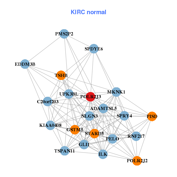 Cancer Cell Metabolism Database ~~ Bioinformatics and Systems Medicine ...